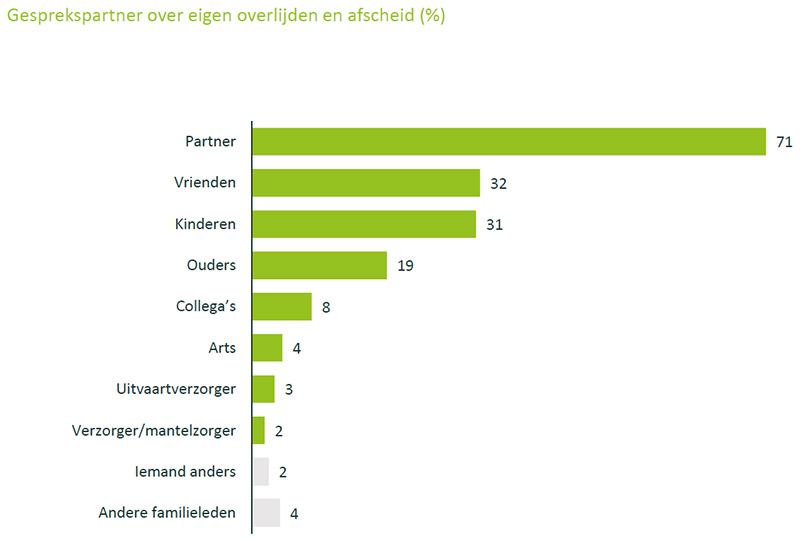 Wat kun je leren van de dood? 6 inzichten die helpen bij leven en afscheid